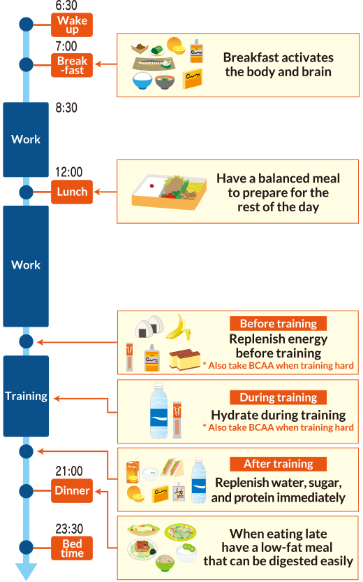 The importance of timing in sports nutrition | Otsuka Pharmaceutical Co ...